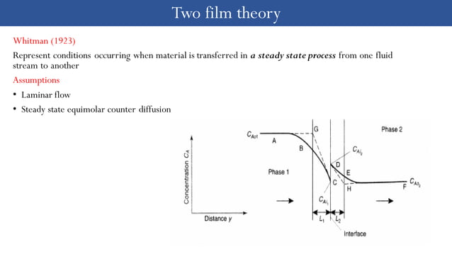 Mass Transfer Theories Pdf Ppt