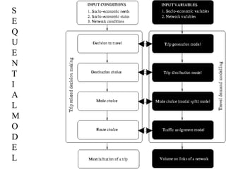 Mass transit system(UTS) | PPTX