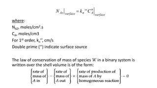 Mass transport - General Shell Balance.pptx