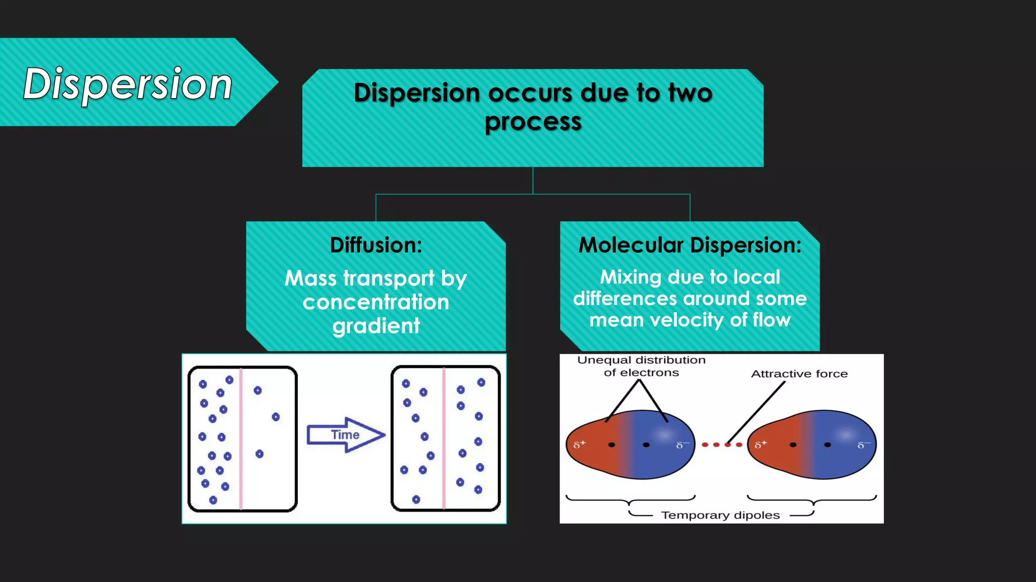 Mass Transport in Aquifers.pdf