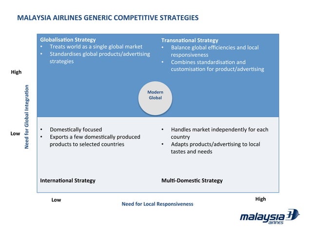 Malaysia Airlines Strategic Management (Case Study) | PDF