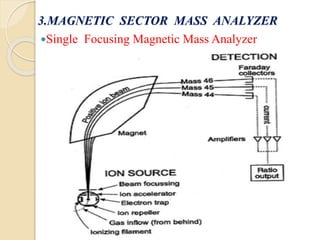 Mass Analyser | PPTX