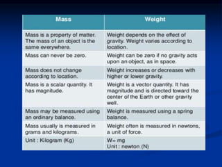 Mass Versus Weight.ppt