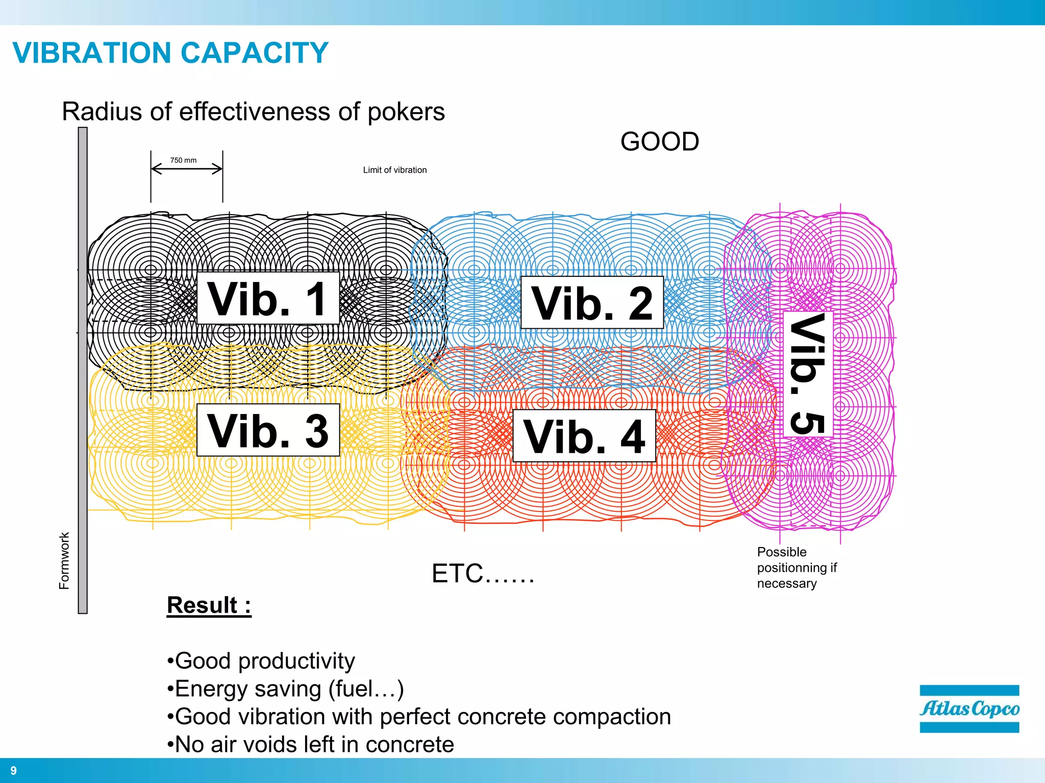 MASS VIBRATION POKERS 2011.ppt