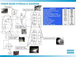 MASS VIBRATION POKERS 2011.ppt