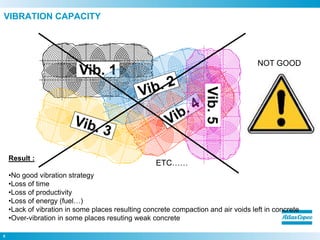 MASS VIBRATION POKERS 2011.ppt