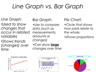 Mass Volume and Graphing | PPT