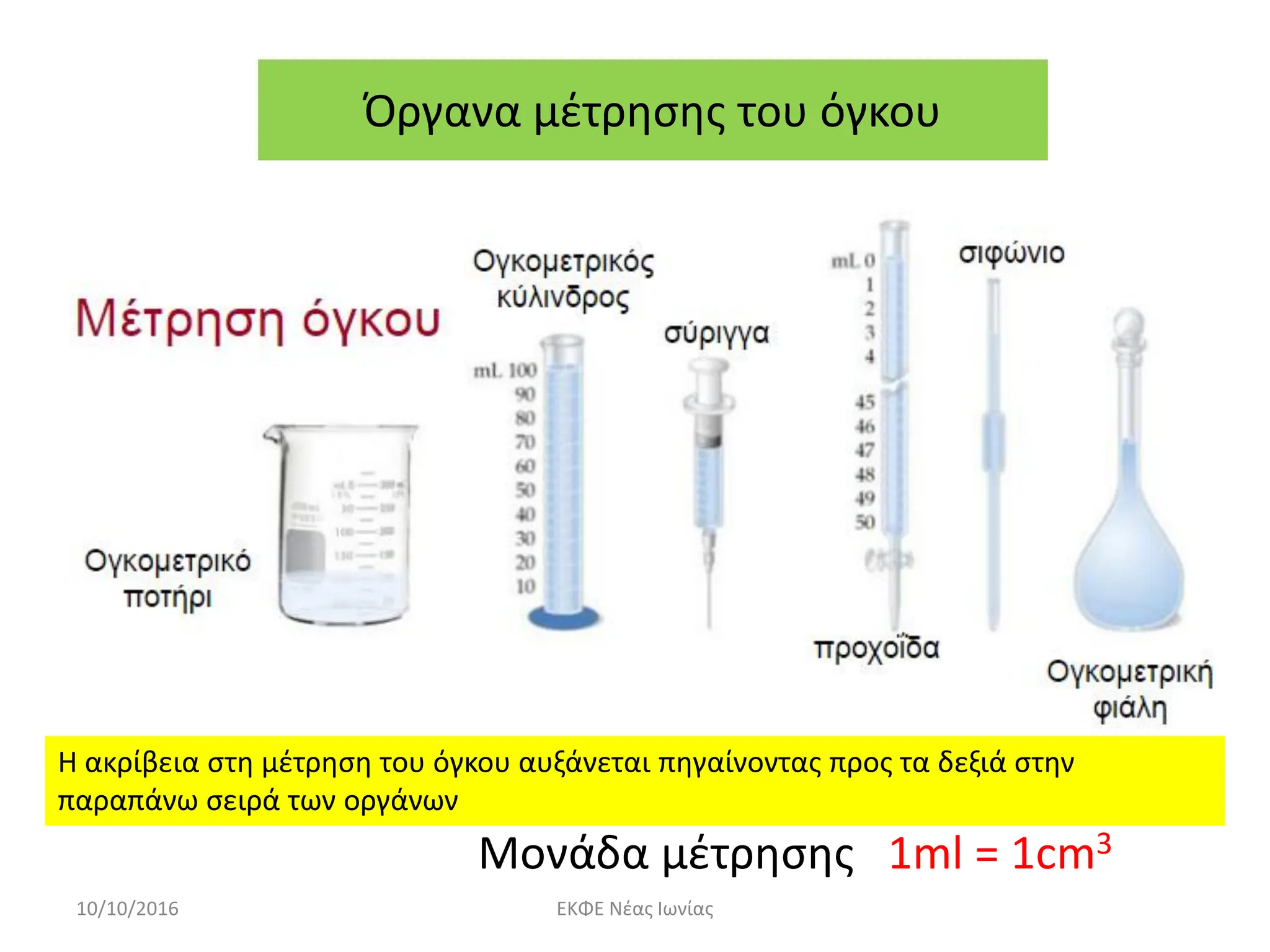 Mass, Volume and Density Measurements.pdf