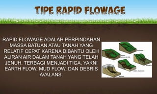 Masswasting Geografi Kelas X | PPTX