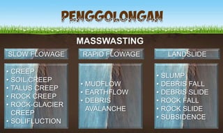 Masswasting Geografi Kelas X | PPTX