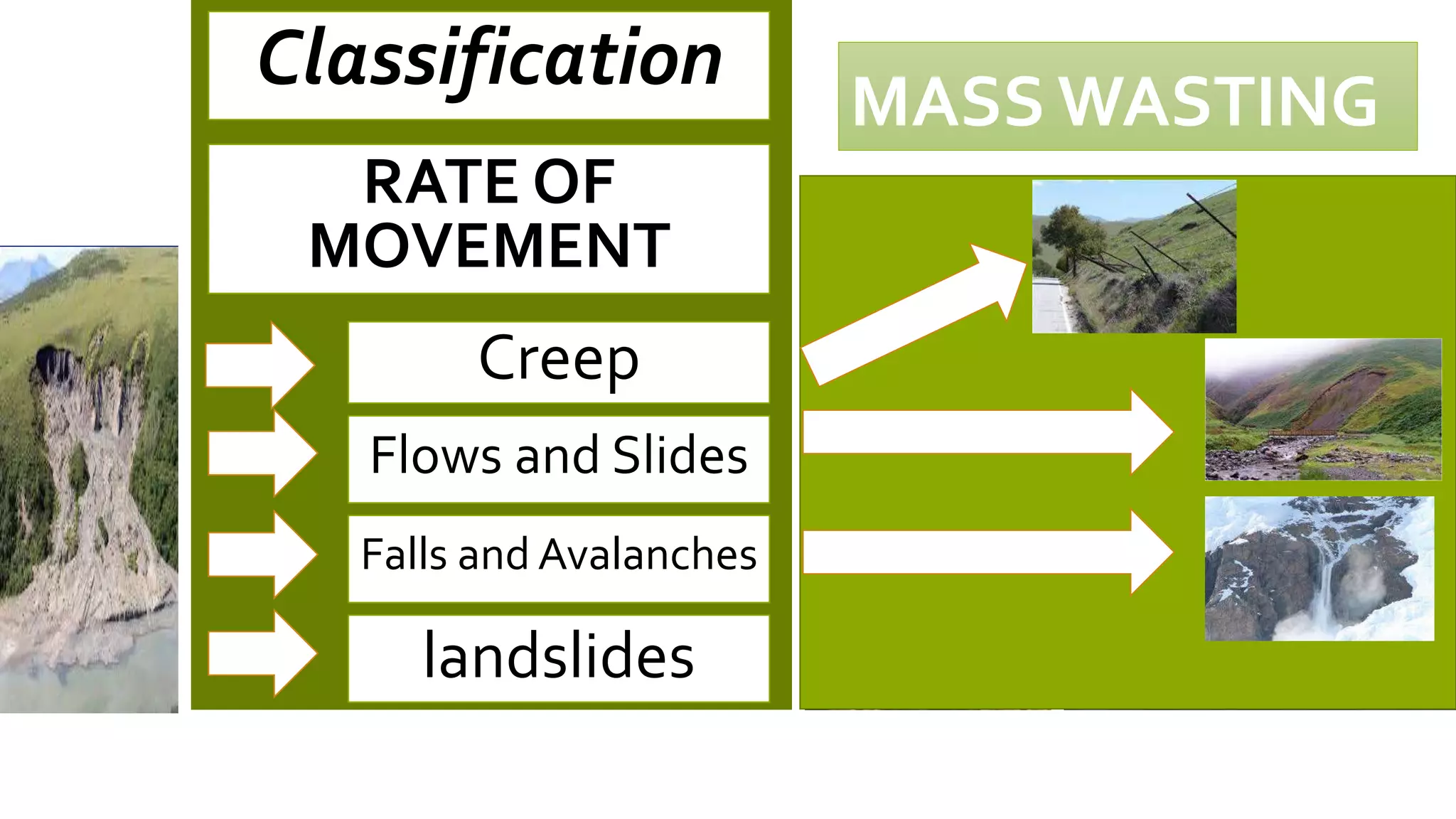 Mass wasting | PPTX | Geology | Science