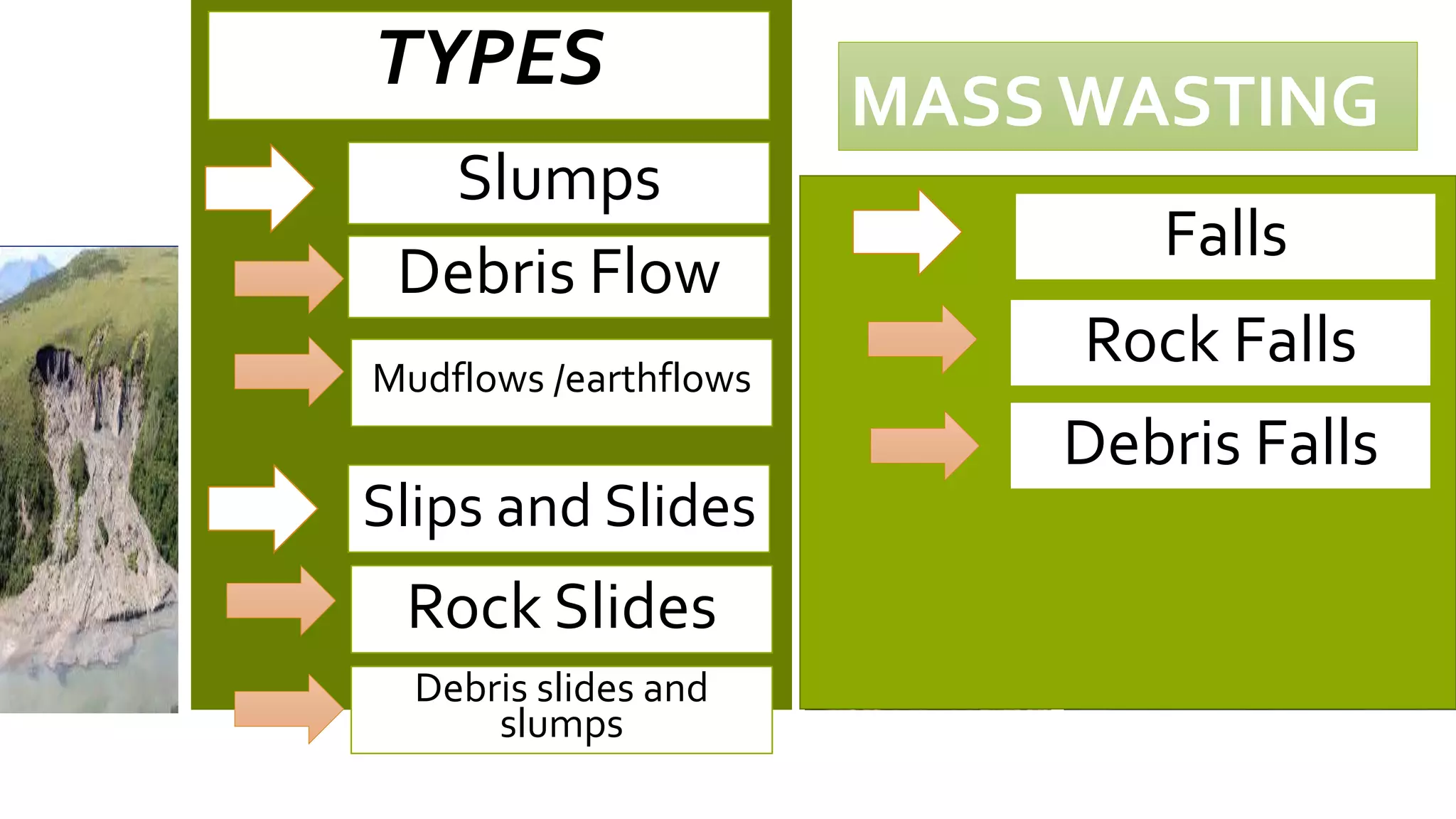 Mass wasting | PPTX | Geology | Science