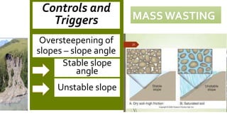 Mass wasting | PPT