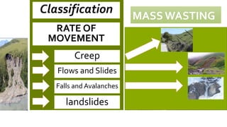 Mass wasting | PPT