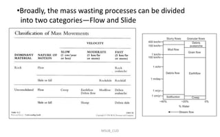 Mass wasting | PPTX