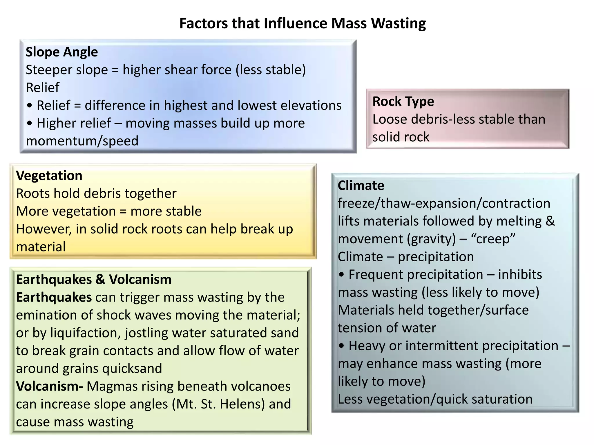 Mass wasting | PPTX