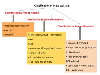 Mass wasting | PPTX