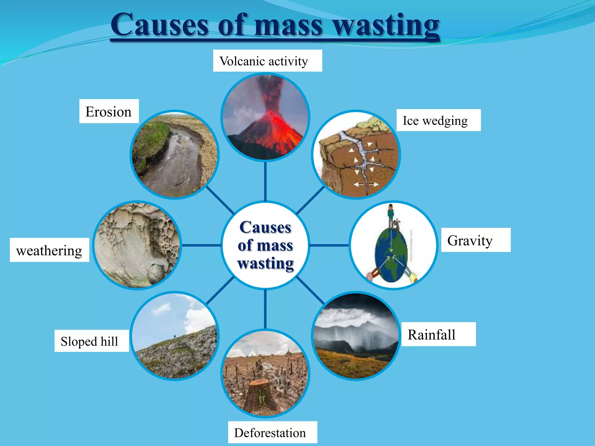 Mass wasting.pptx