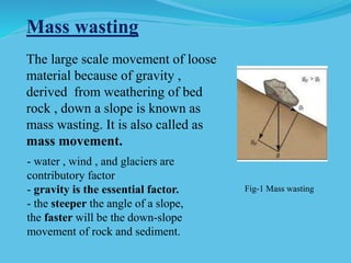 Mass wasting.pptx