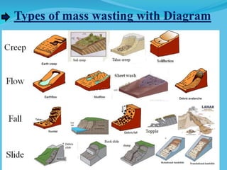 Mass wasting.pptx