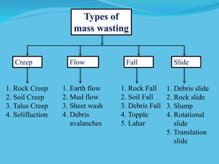 Mass wasting.pptx
