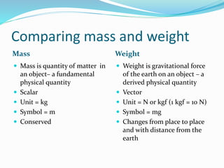 Mass, weight and gravity.pptx