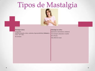 Mastalgia | PPTX