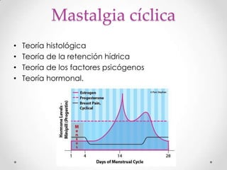 Mastalgia | PPTX