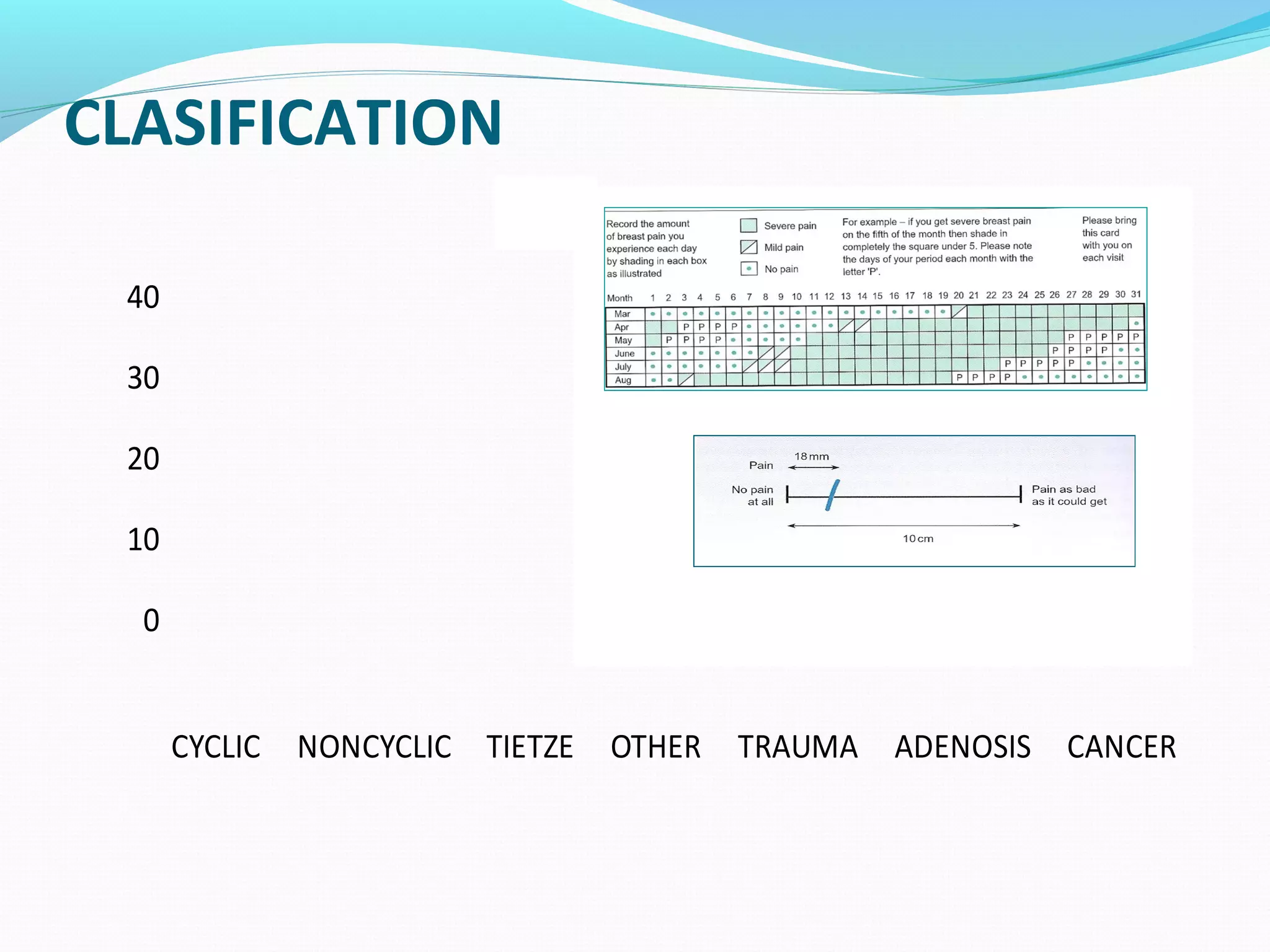 Mastalgia, breast pain. Dra Moreno (www.oncocir.com) | PPT