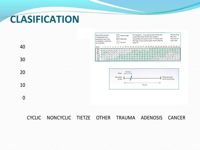 Mastalgia, breast pain. Dra Moreno (www.oncocir.com) | PPT