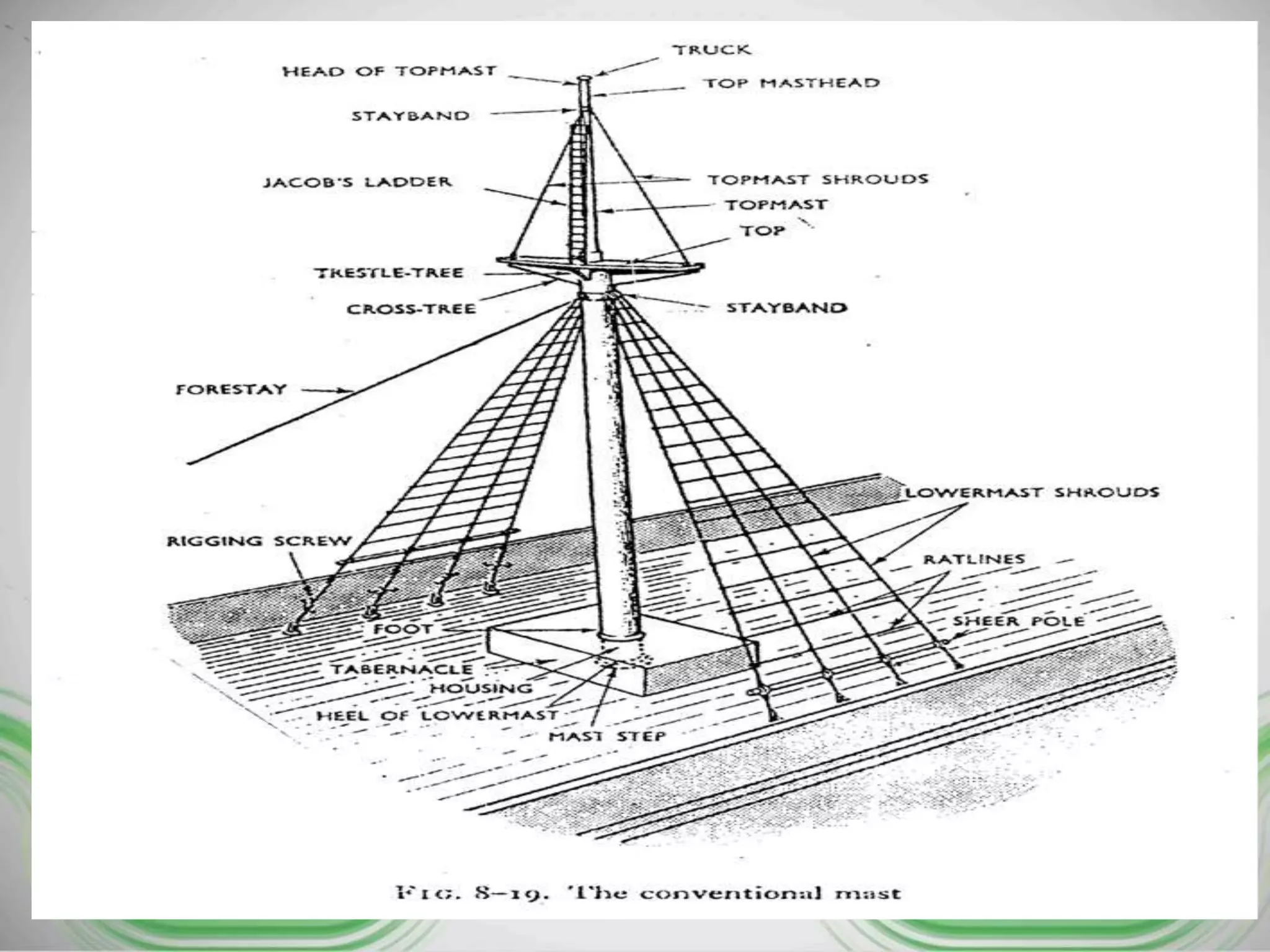 Mast and rigging | PPTX