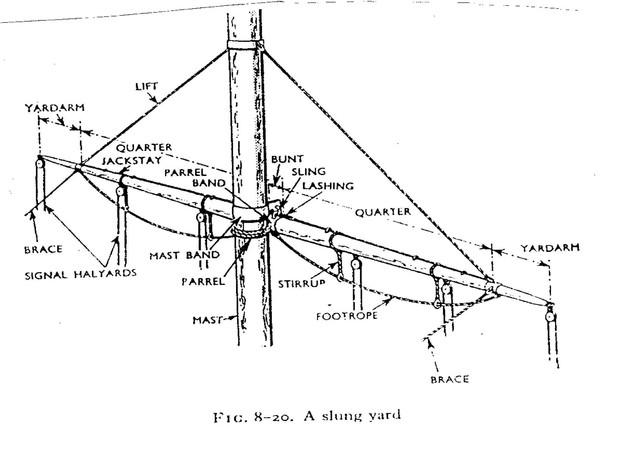 Mast and rigging | PPTX