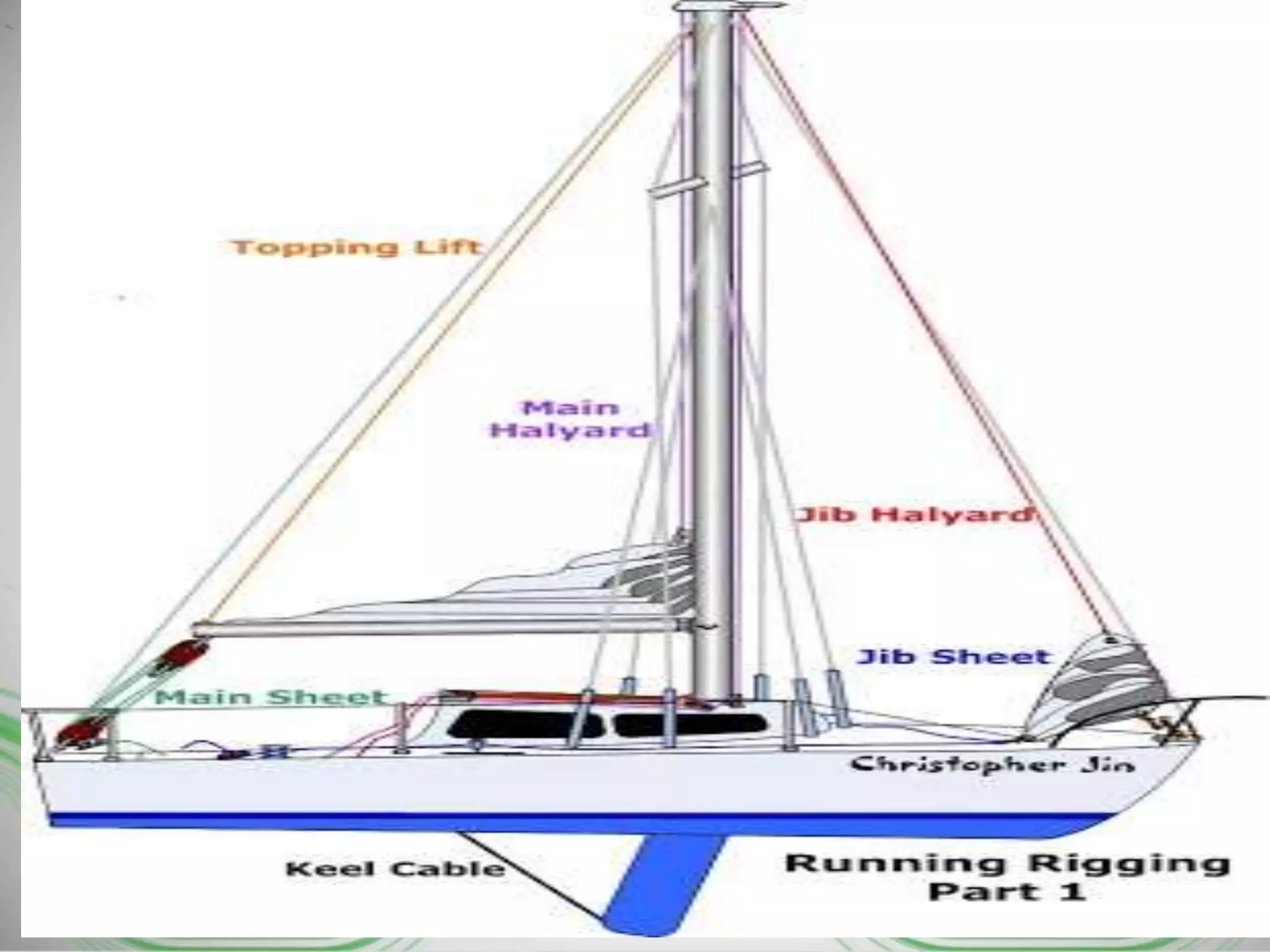 Mast and rigging | PPTX