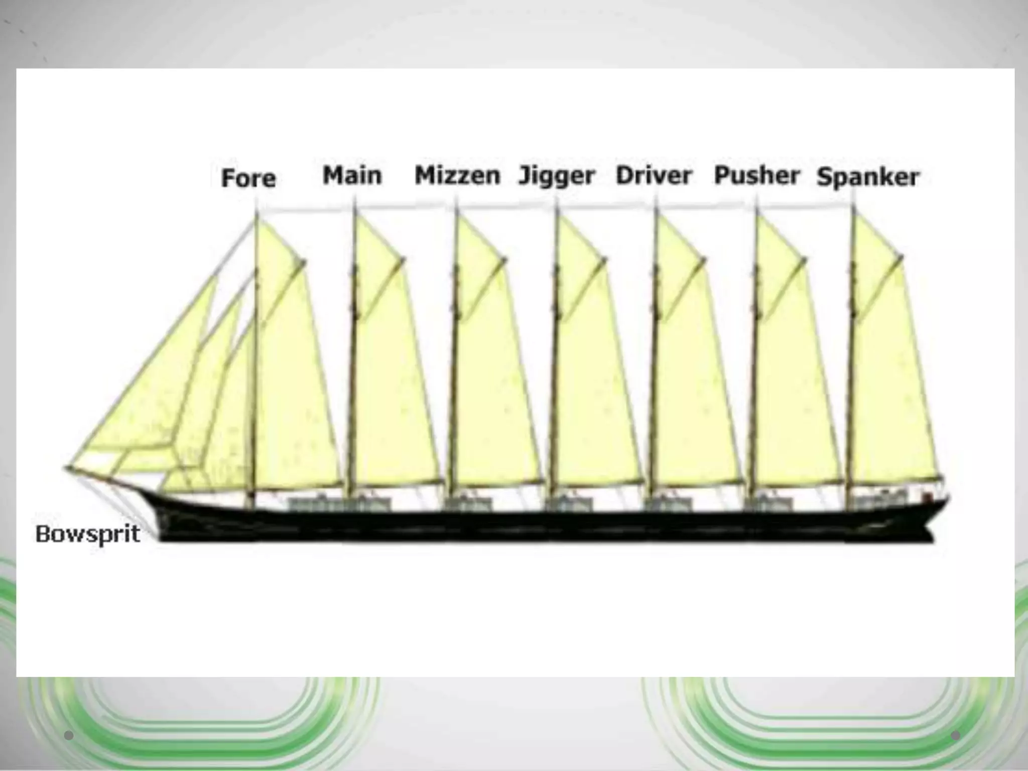Mast and rigging | PPTX