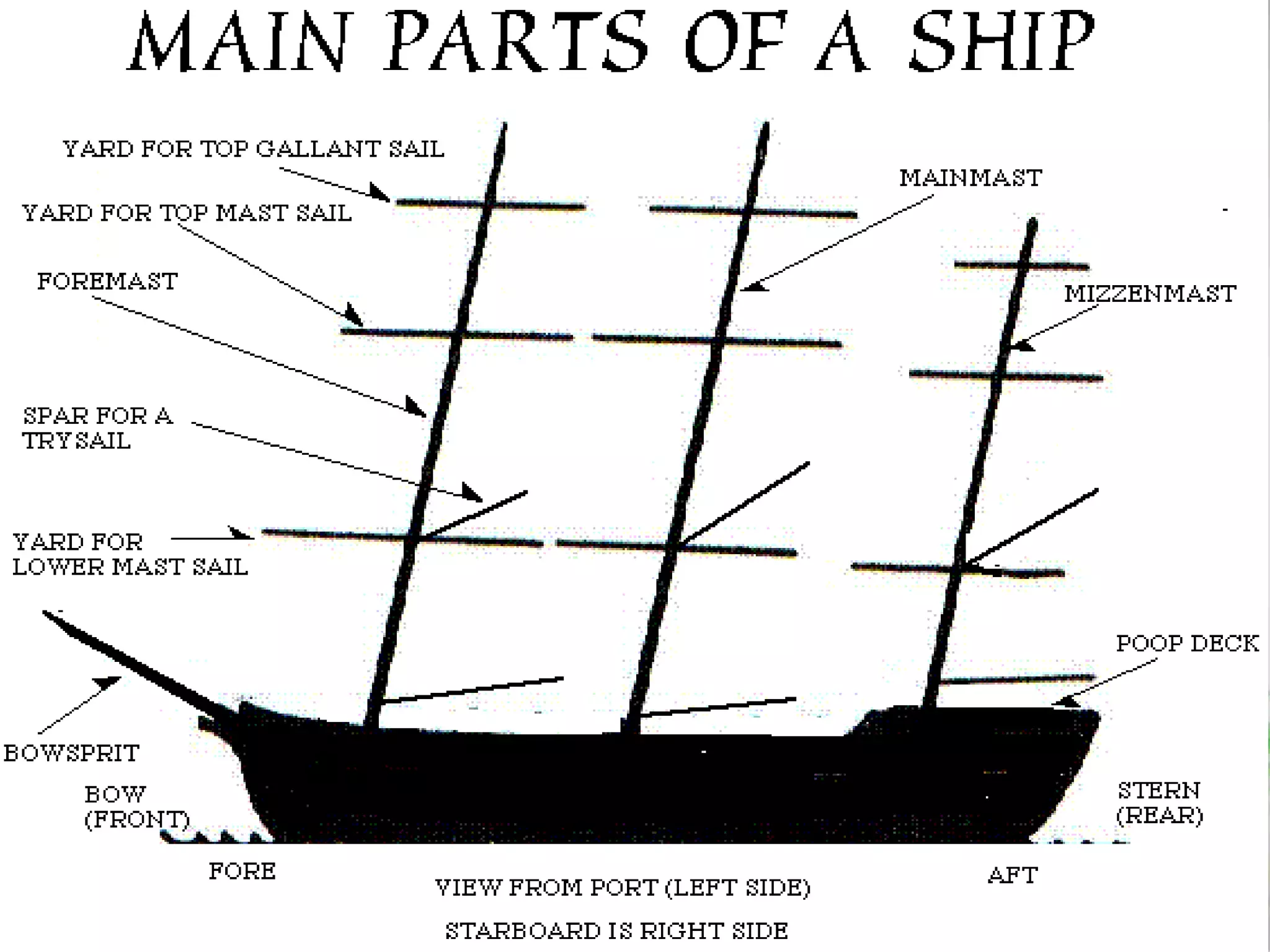 Mast and rigging | PPTX