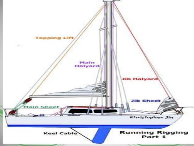 Mast and rigging | PPTX | Needlework | Arts and Crafts