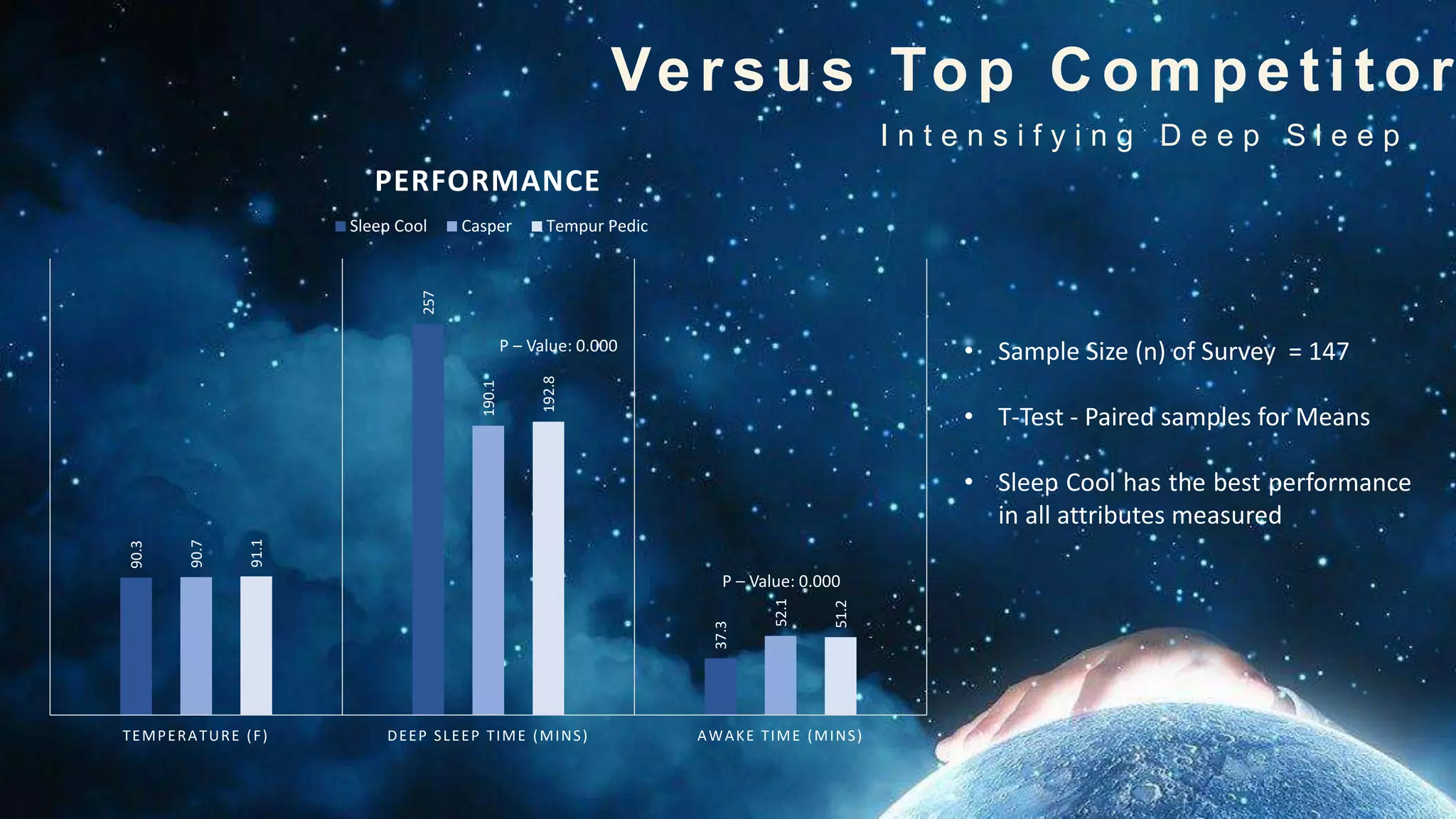 MAST, Best Rest Vs Sleep Cool.pptx
