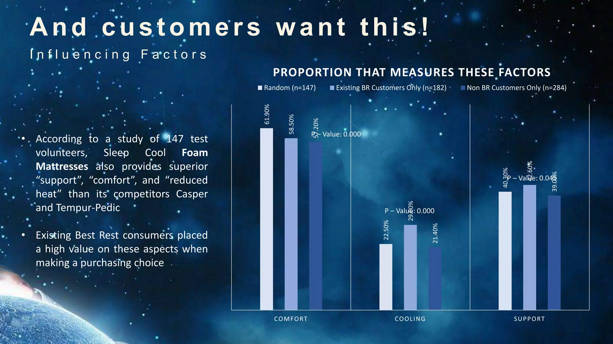MAST, Best Rest Vs Sleep Cool.pptx