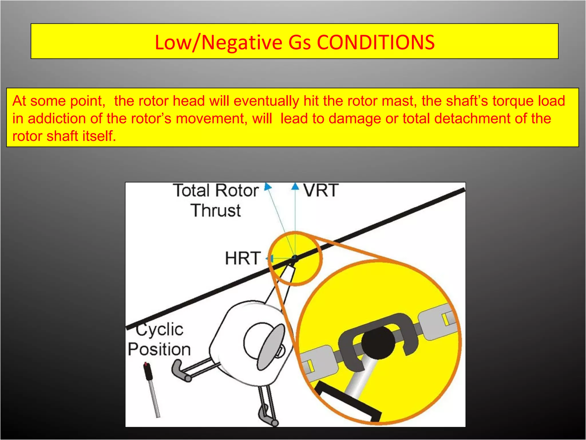 Mast Bumping | PPT