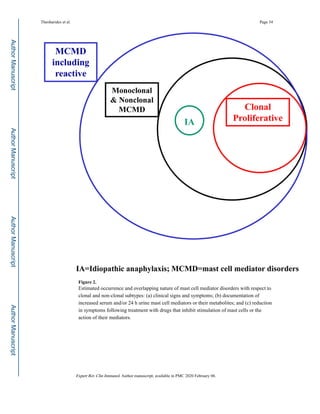 Mast cell activation diagnosis and criteria 2019 | PDF