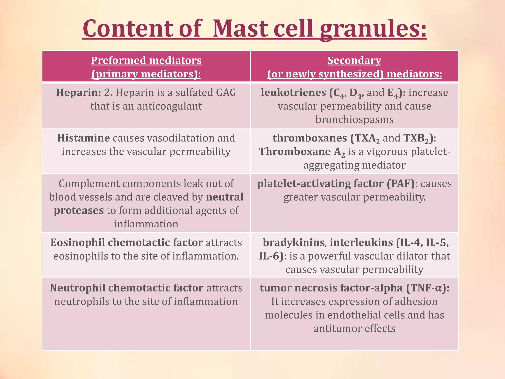 Mast cell histology and its visualization methods | PPT