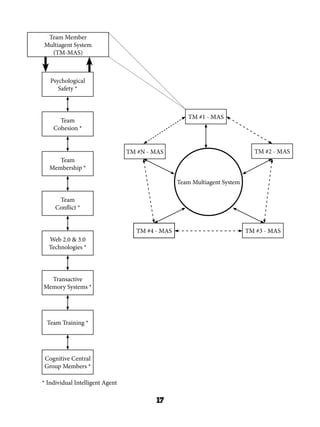Mas teams slides_final | PDF