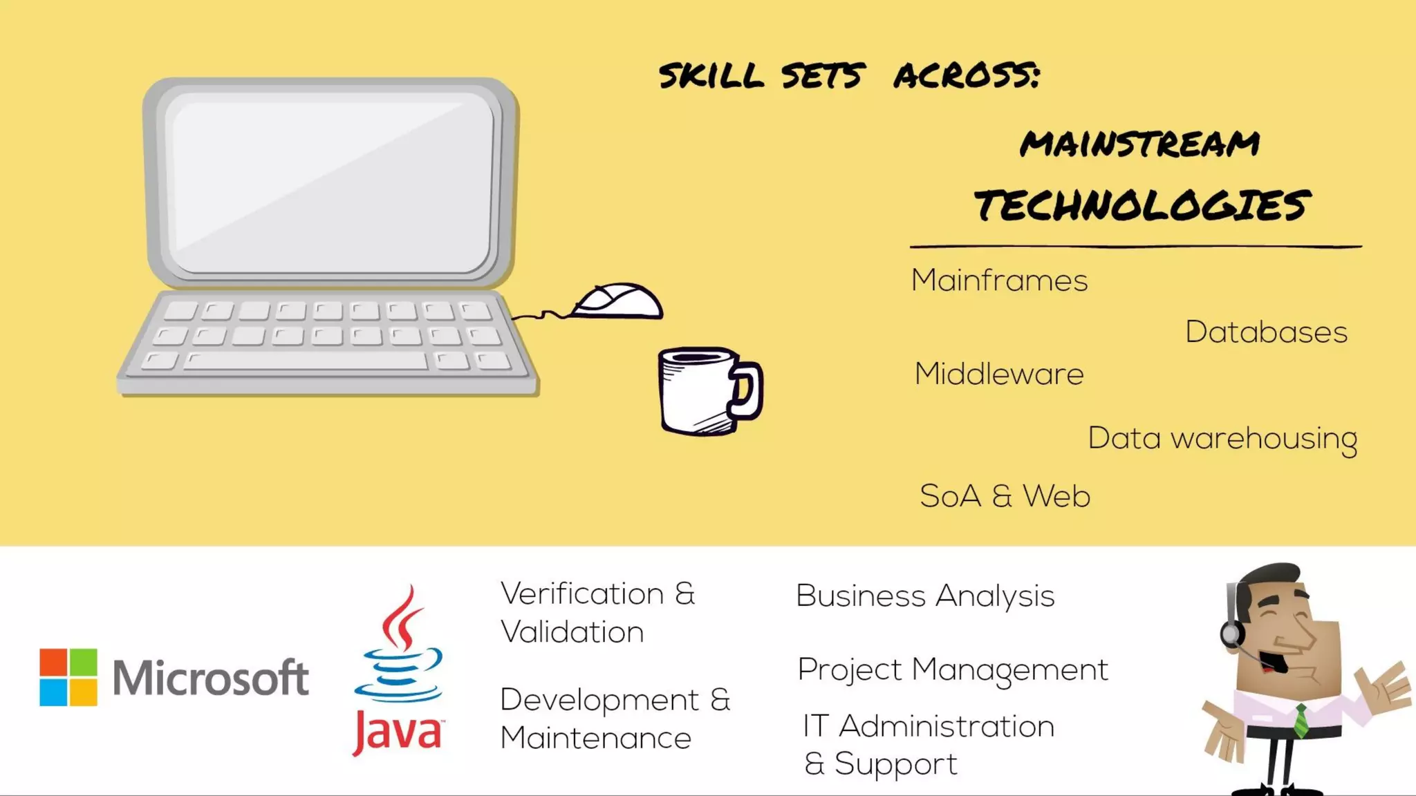 Mastech Digital Corporate Animation | PDF