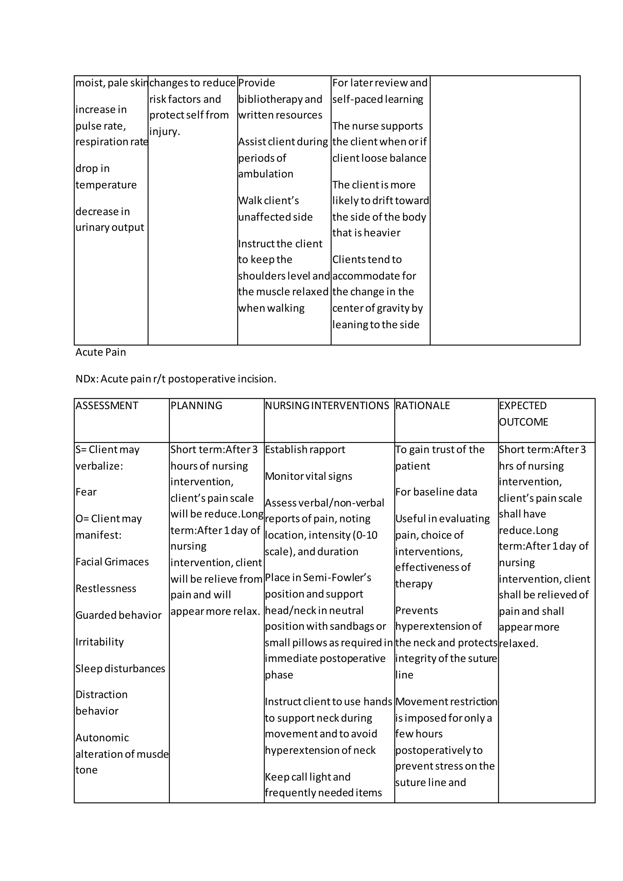 Mastectomy nursing proces | DOCX