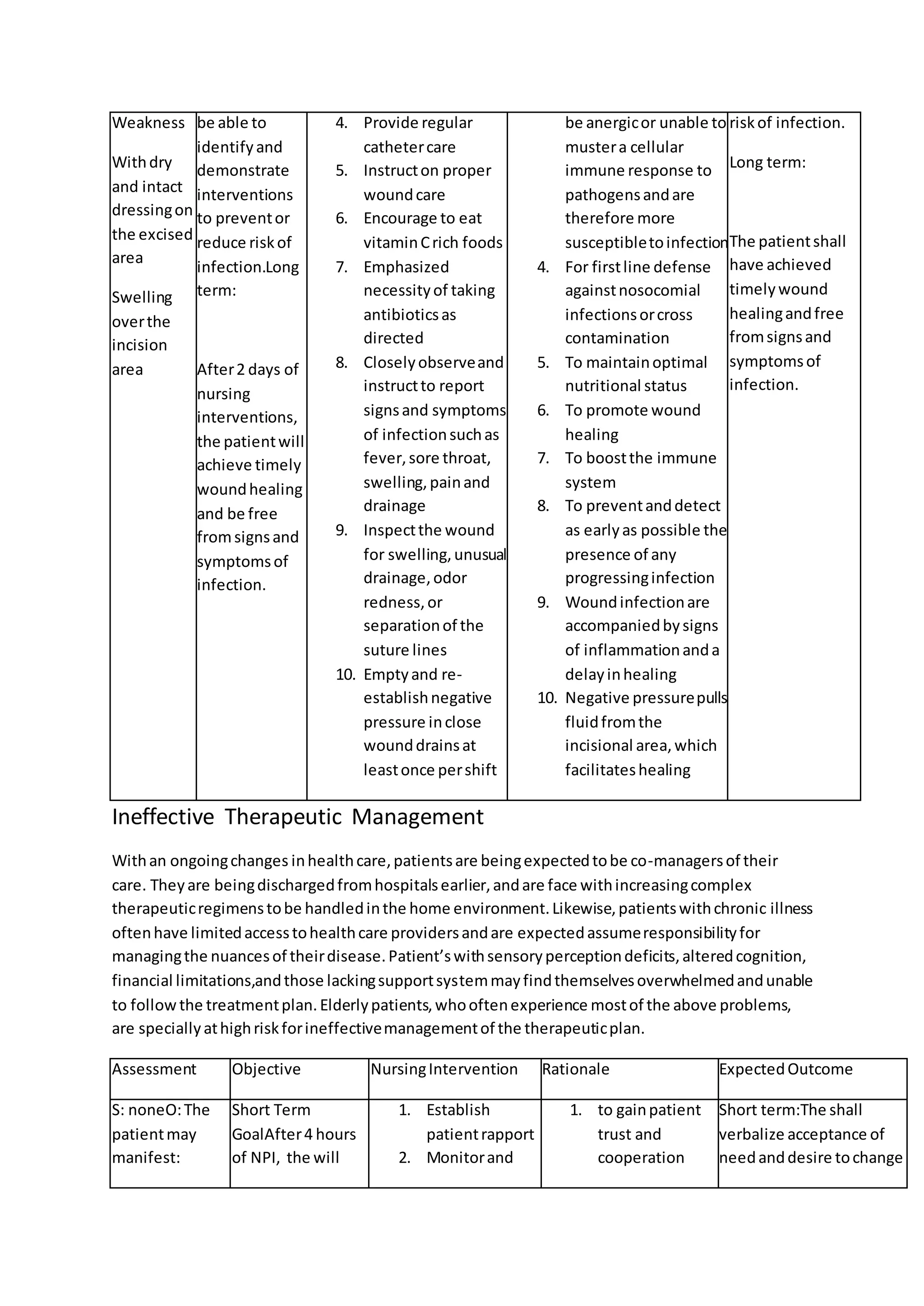 Mastectomy nursing proces | DOCX