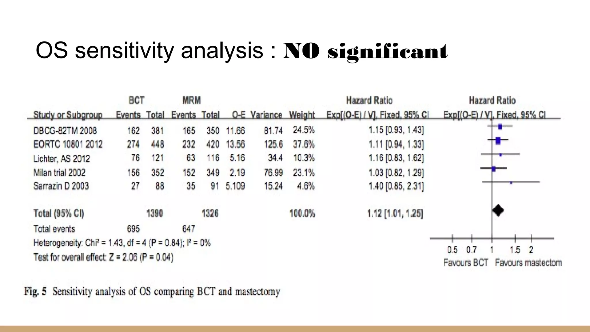 Mastectomy Vs BCT | PPT | Free Download
