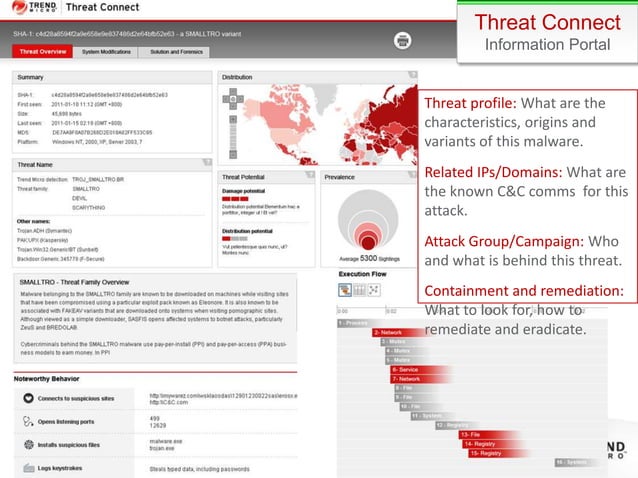 Secure Your Virtualized Environment. Protection from Advanced Persistent Threats (APTs) | PPTX ...
