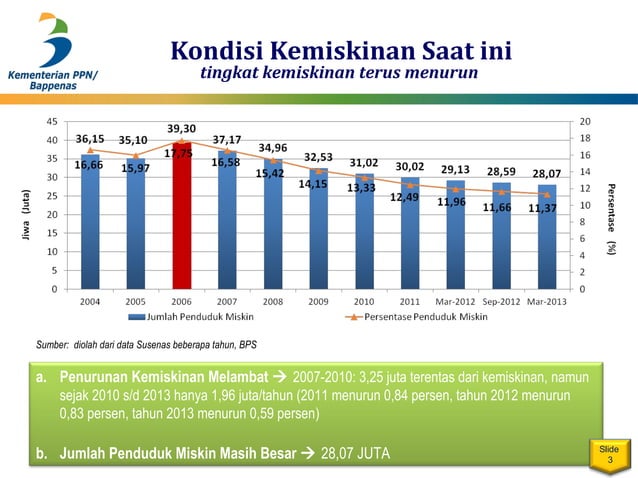 Masterplan Percepatan dan Perluasan Pengurangan Kemiskinan Indonesia (MP3KI) | PPT
