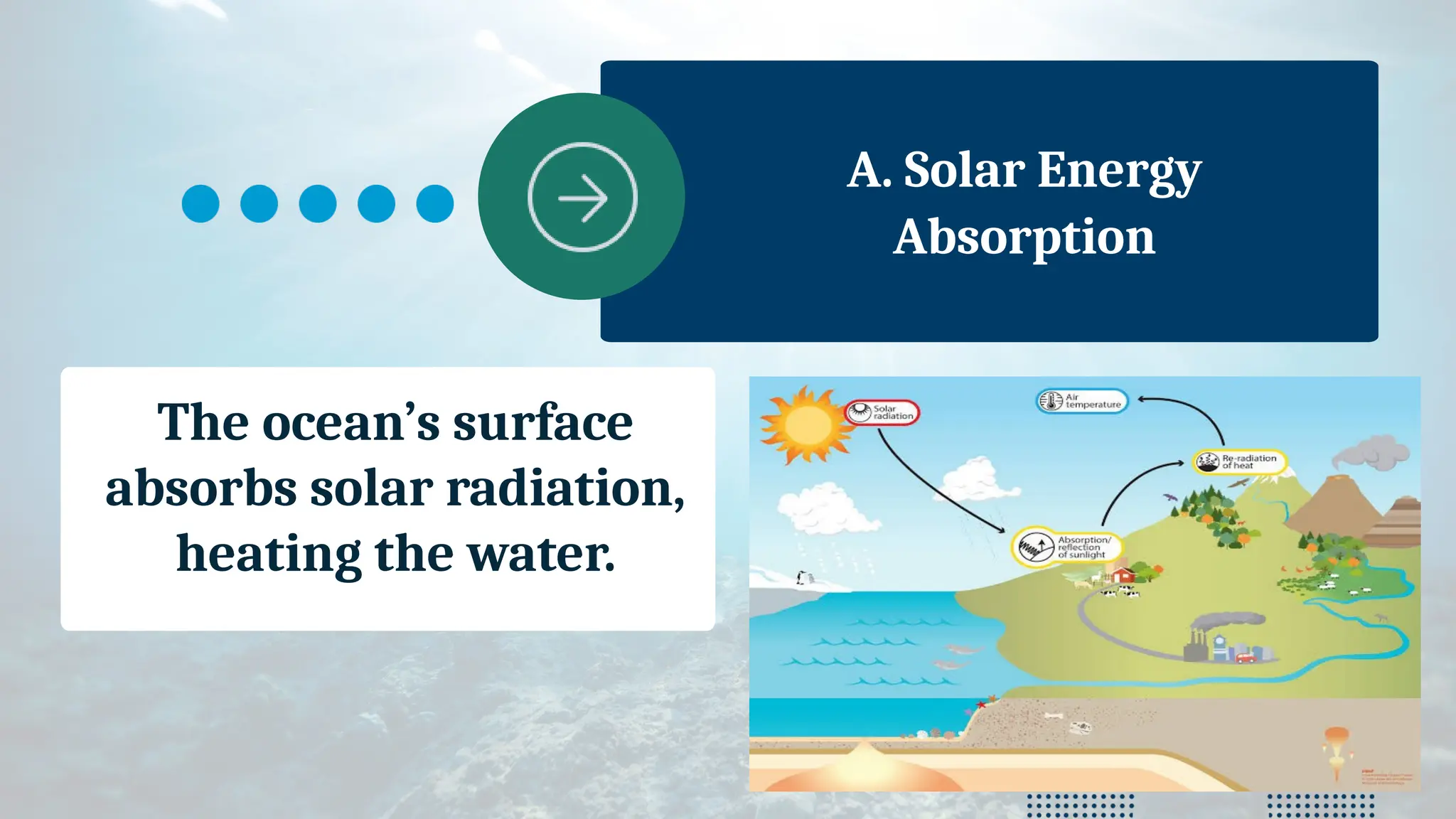 Ocean Energy Transformation in the Earth.pptx