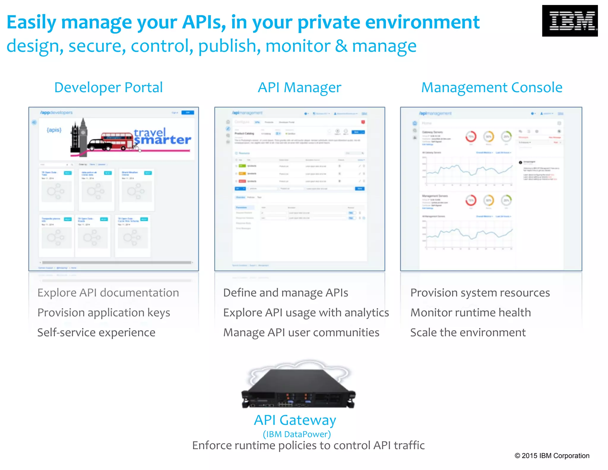 API Management architect presentation | PPT